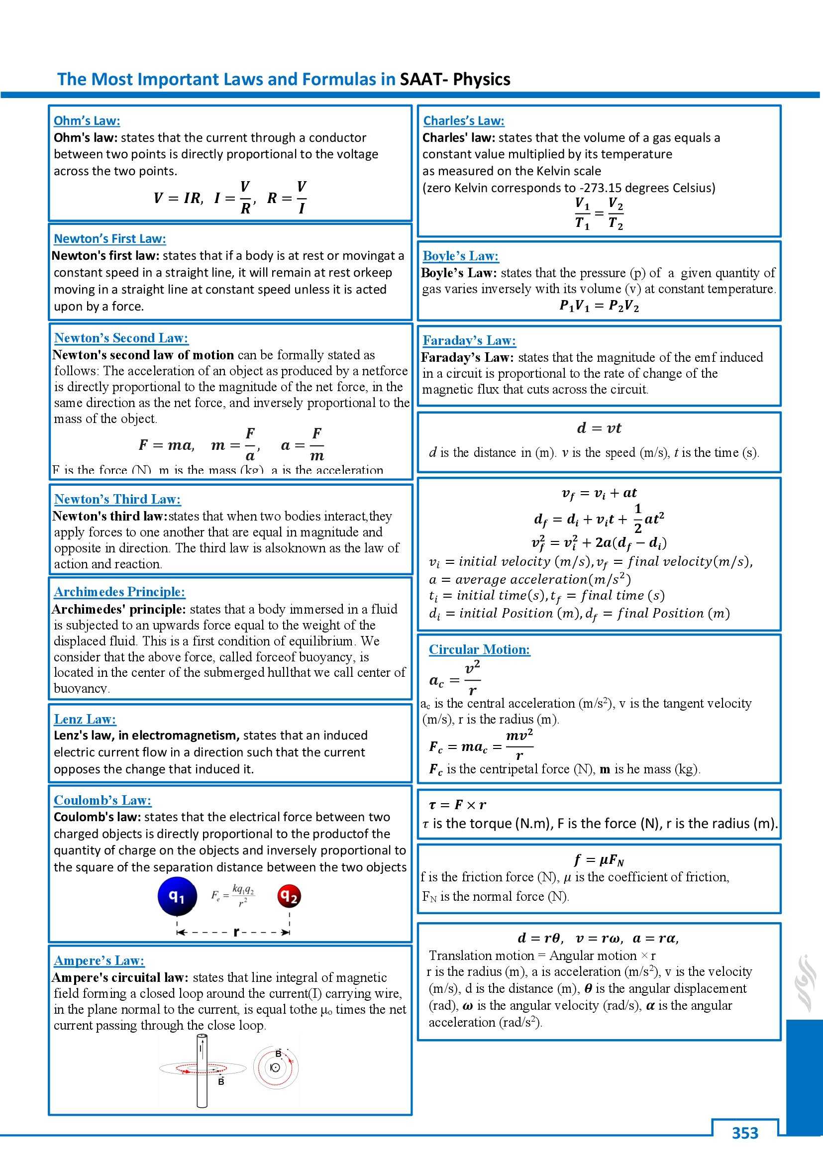 The Most Important Laws and Formulas in SAAT- Physics - ZamaTime